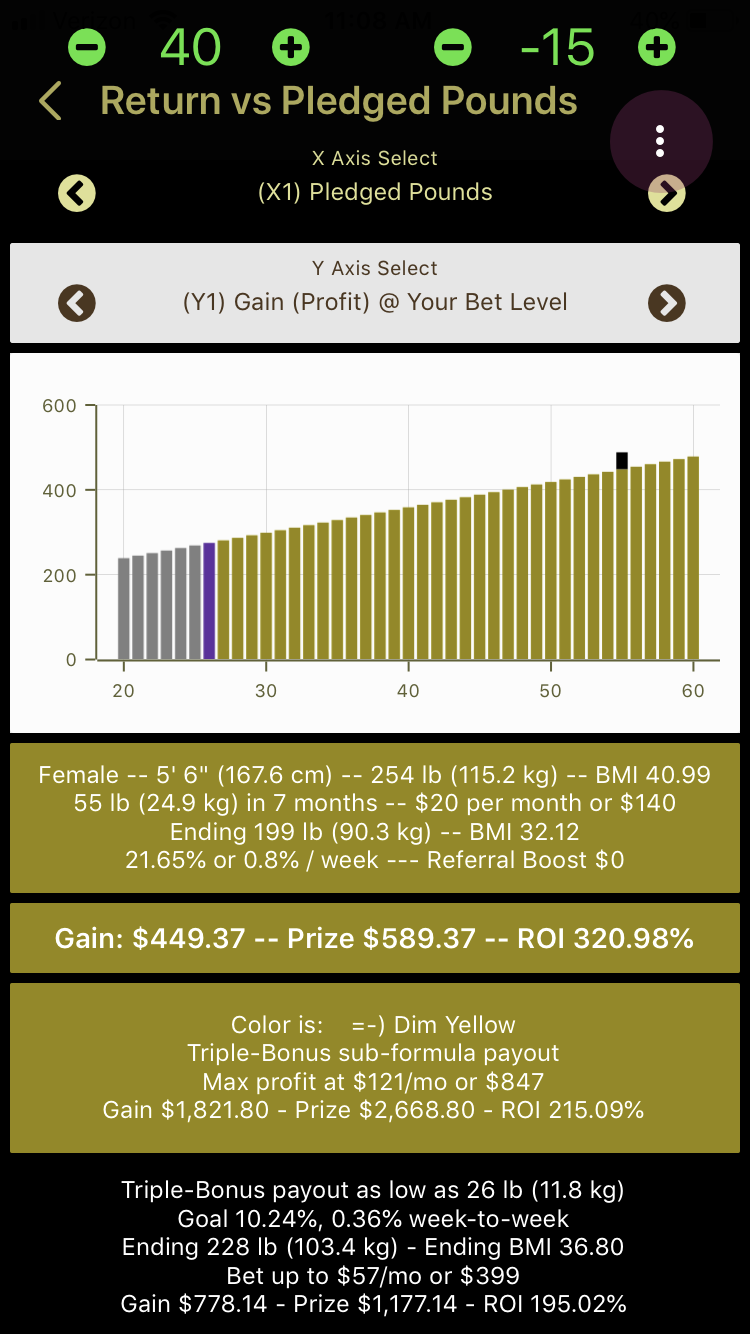 Onederland in 7 months – Weight Betting Odds
